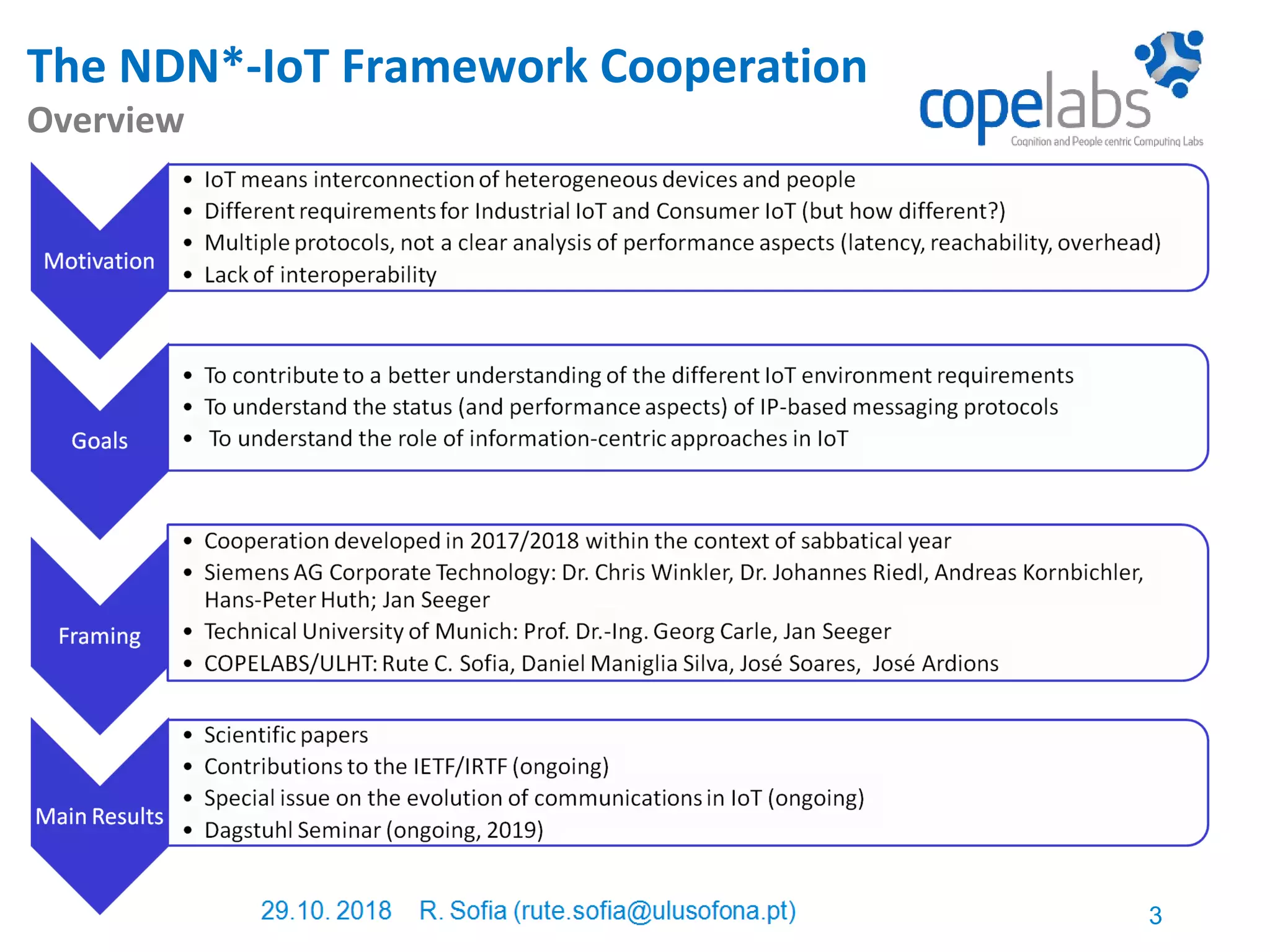 Unified Communications in IoT, Evolutionary Aspects and the Role of Information-centric ...