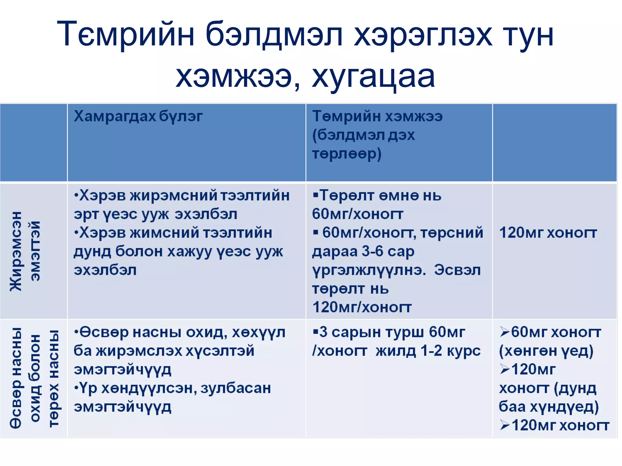 Tumur dutal lekts 2 | PPT