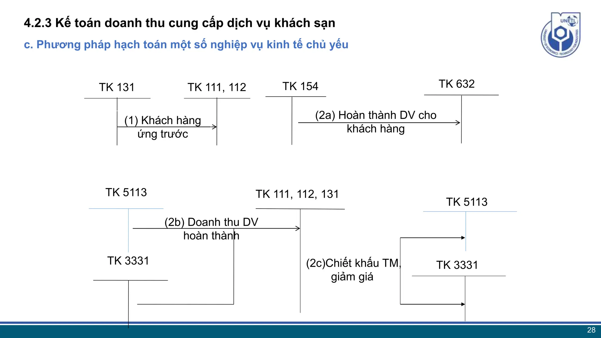 ke toan dich vu thương maidskvnsdvsdbvbudibv | PPTX