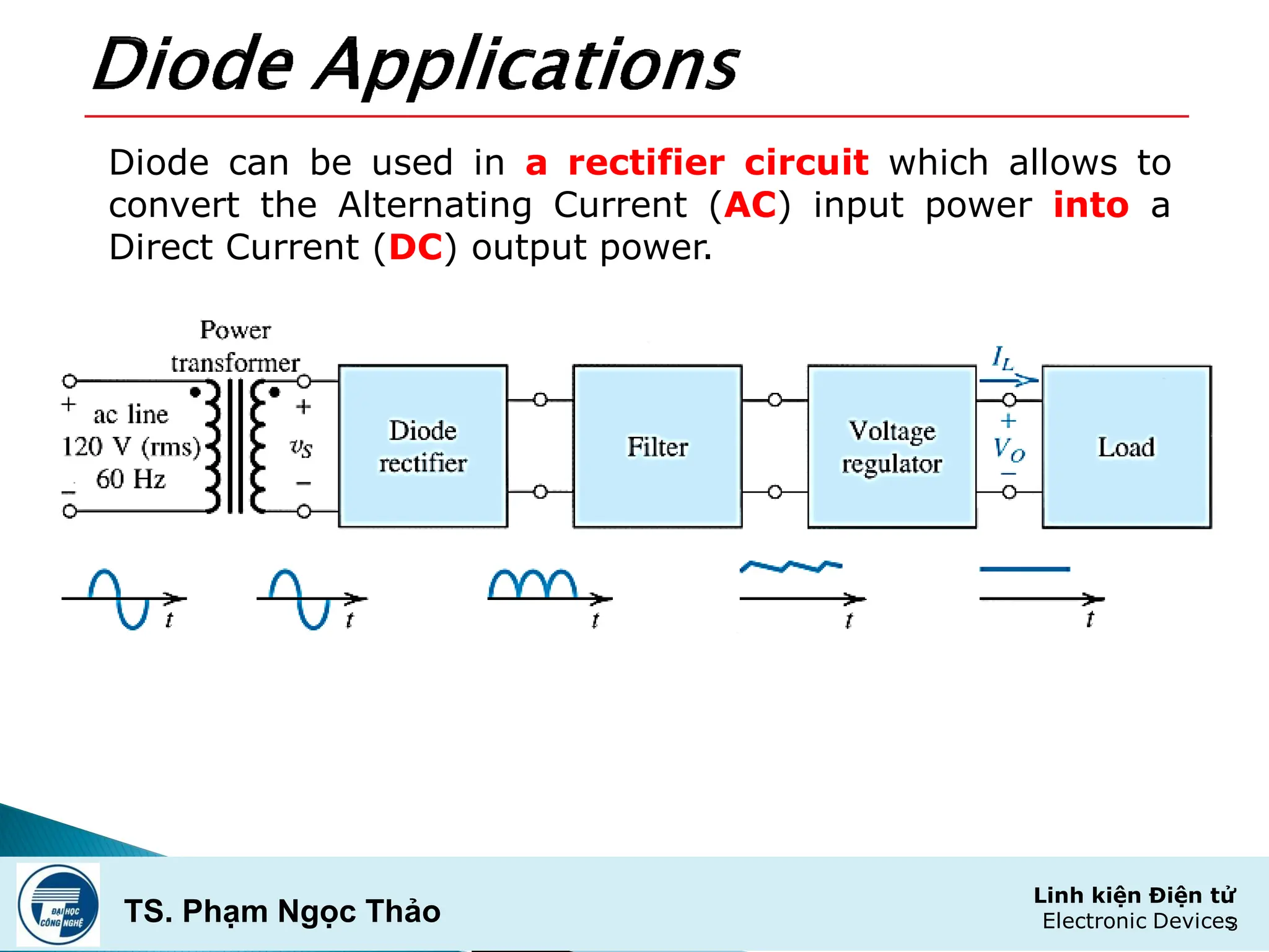 DiODE FOR STUDENT Bipolar Junction Transistor Study and plan | PDF