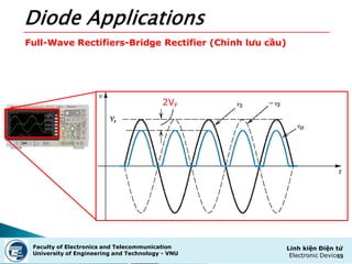 DiODE FOR STUDENT Bipolar Junction Transistor Study and plan | PDF