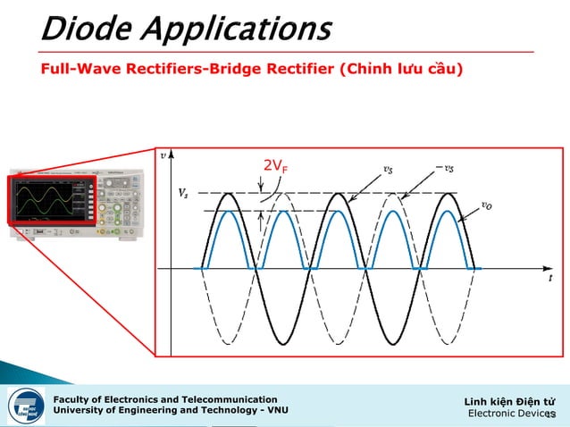 DiODE FOR STUDENT Bipolar Junction Transistor Study and plan | PPT
