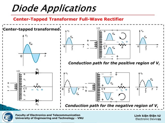 DiODE FOR STUDENT Bipolar Junction Transistor Study and plan | PDF