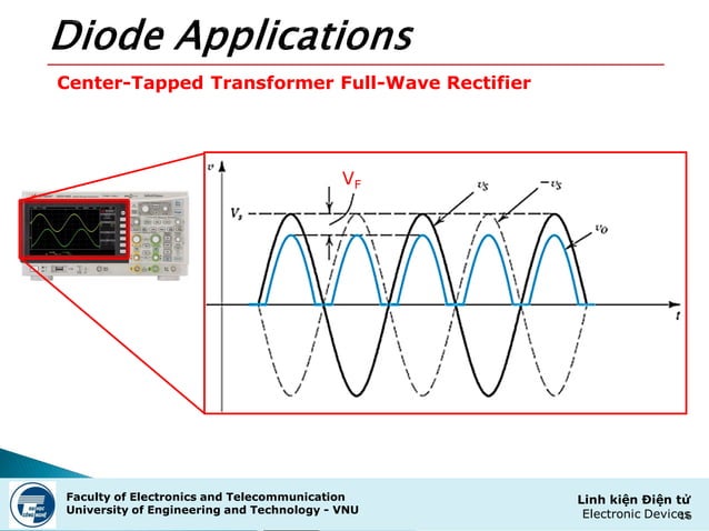 DiODE FOR STUDENT Bipolar Junction Transistor Study and plan | PDF