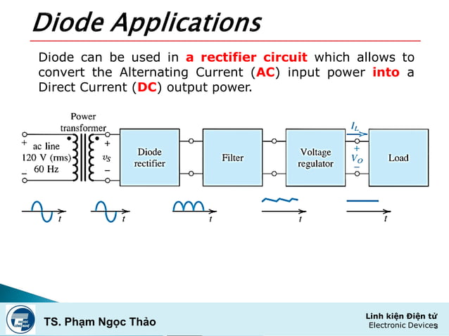 DiODE FOR STUDENT Bipolar Junction Transistor Study and plan | PPT