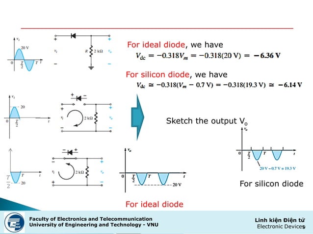 DiODE FOR STUDENT Bipolar Junction Transistor Study and plan | PPT
