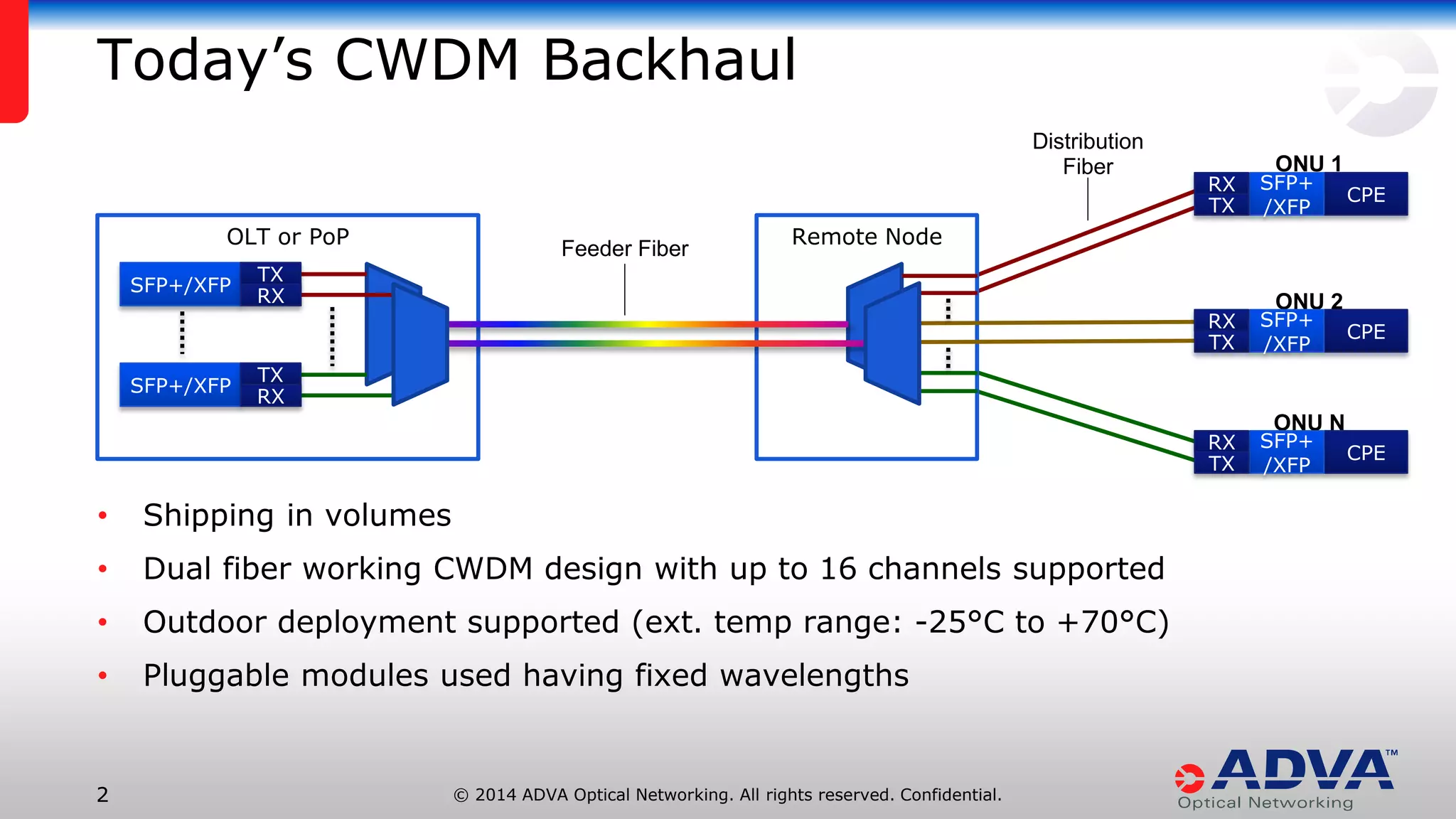 Tunable DWDM PON at WDM PON Forum Workshop | PPT