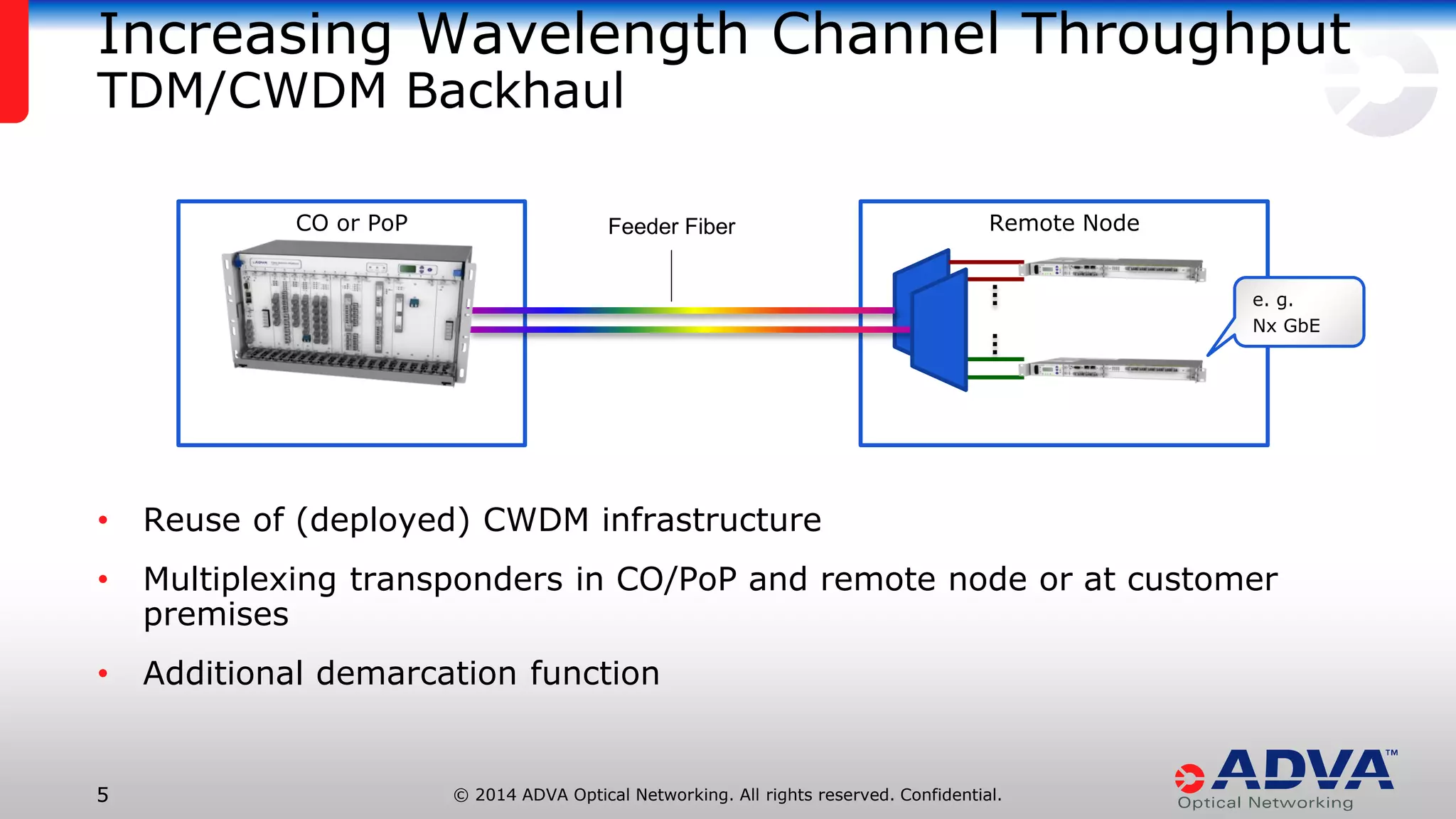 Tunable DWDM PON at WDM PON Forum Workshop | PPT