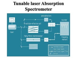 Tunable Laser (1).pptx