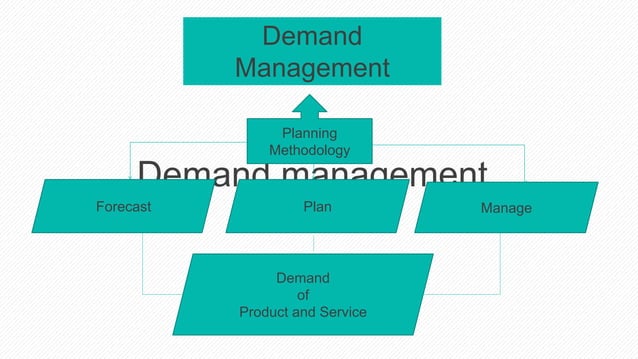 PPT Presentation of A Case Study on Service Demand Management | PPT