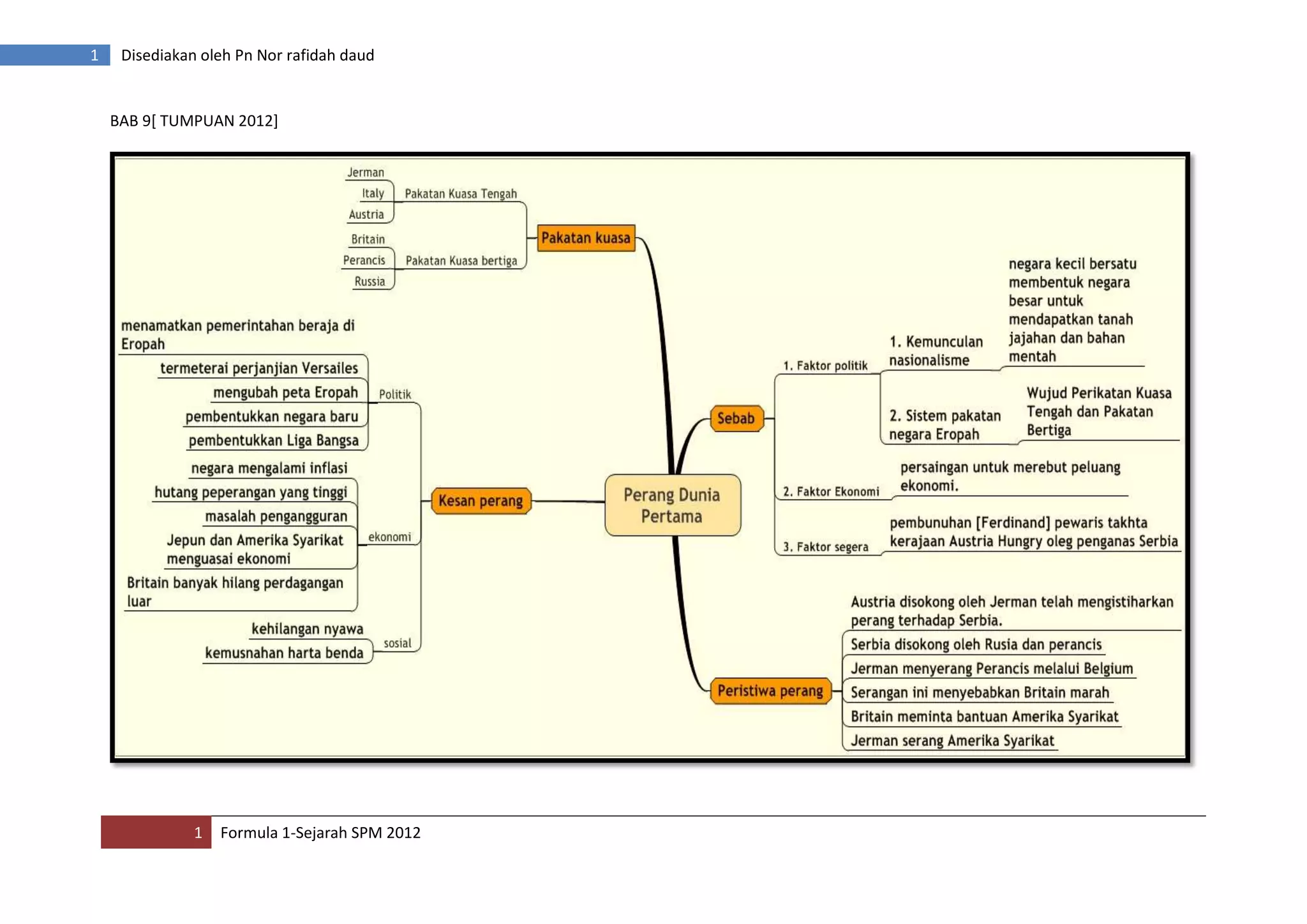 Nota Fokus Sejarah SPM 2012 | PPT
