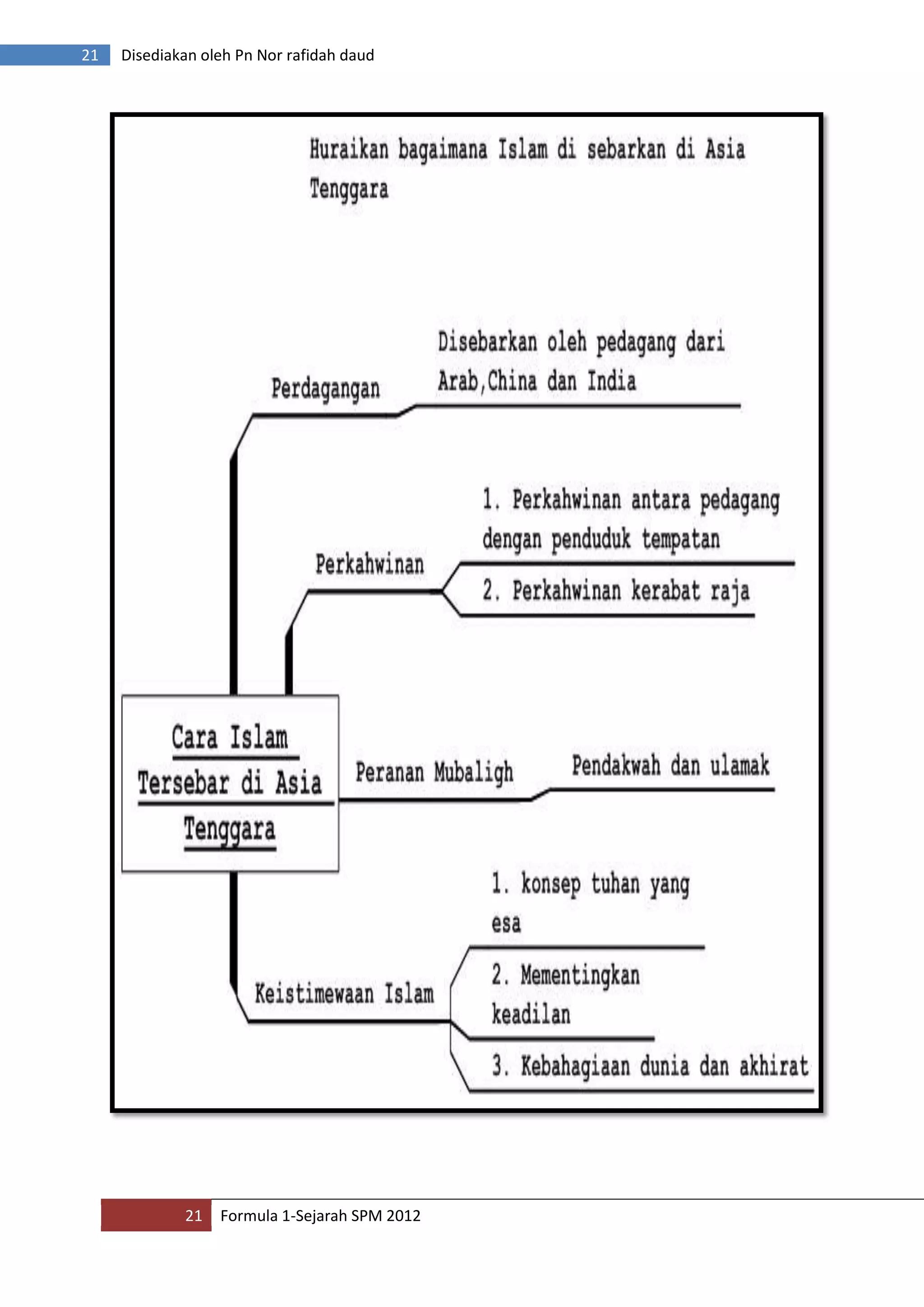 Nota Fokus Sejarah SPM 2012 | PPT