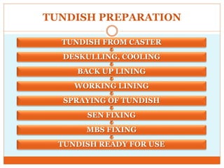 Tundish making1 | PPTX