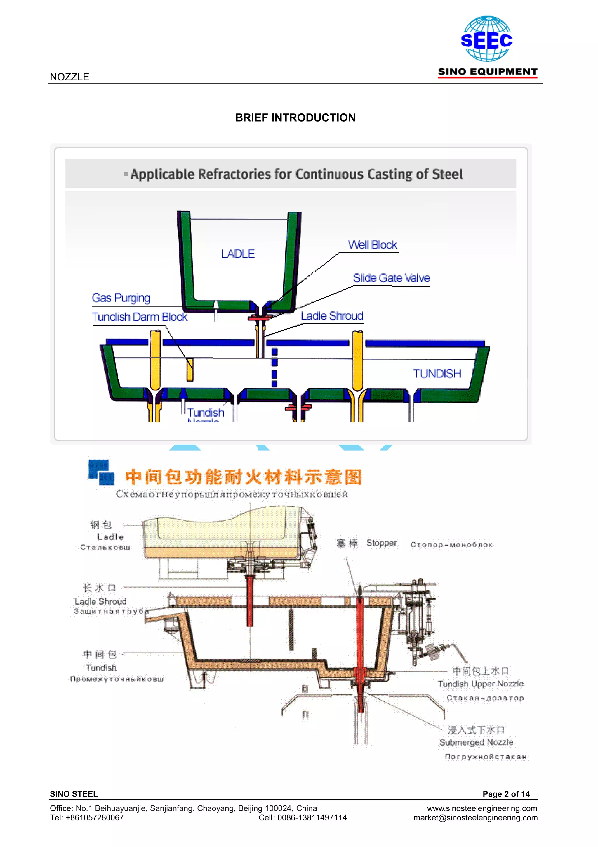 Tundish nozzle, Ladle furnace, tundish, casting machine | PDF