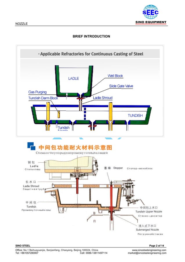 Tundish nozzle, Ladle furnace, tundish, casting machine | PDF ...