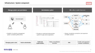 LINA Korea, A Chubb Company - Insurer transformation Award 2022 | PPTX