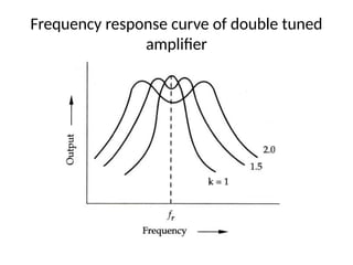 Tuned Amplifiers in Electronic Circuit Analysis | PPTX
