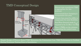 Tuned mass dampers | PPS