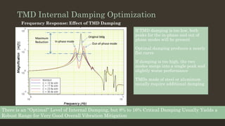 Tuned mass dampers | PPS