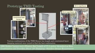 Tuned mass dampers | PPS