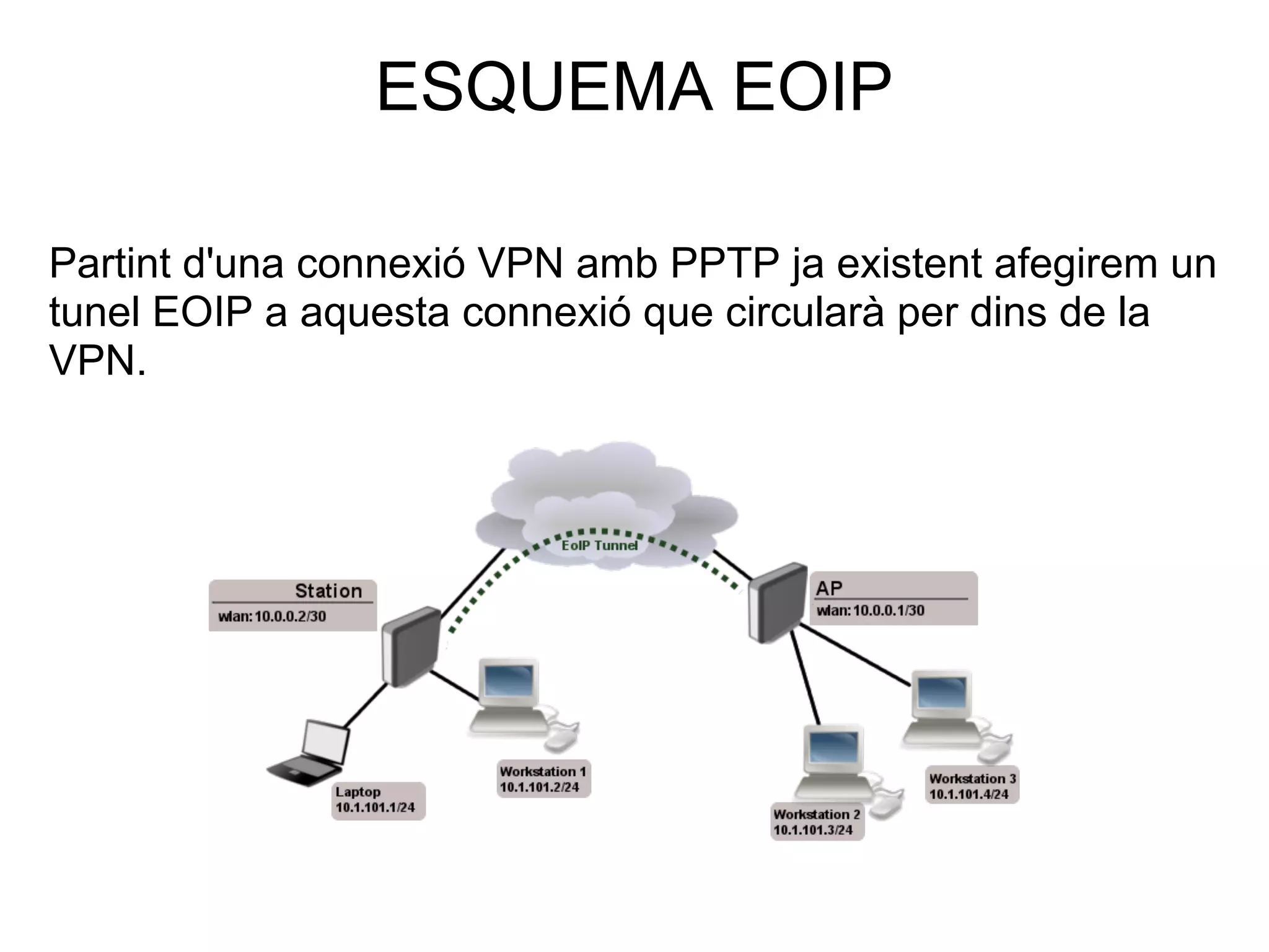 Tunel EOIP sobre VPN PPTP amb Mikrotik | PDF