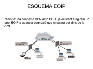 Tunel EOIP sobre VPN PPTP amb Mikrotik | PPT