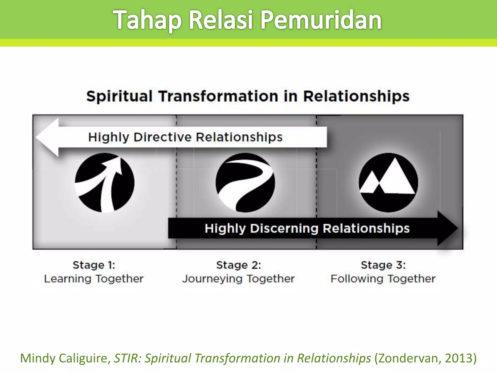 Esensi Pemuridan 2: Intensional (Pertumbuhan Rohani) | PPT
