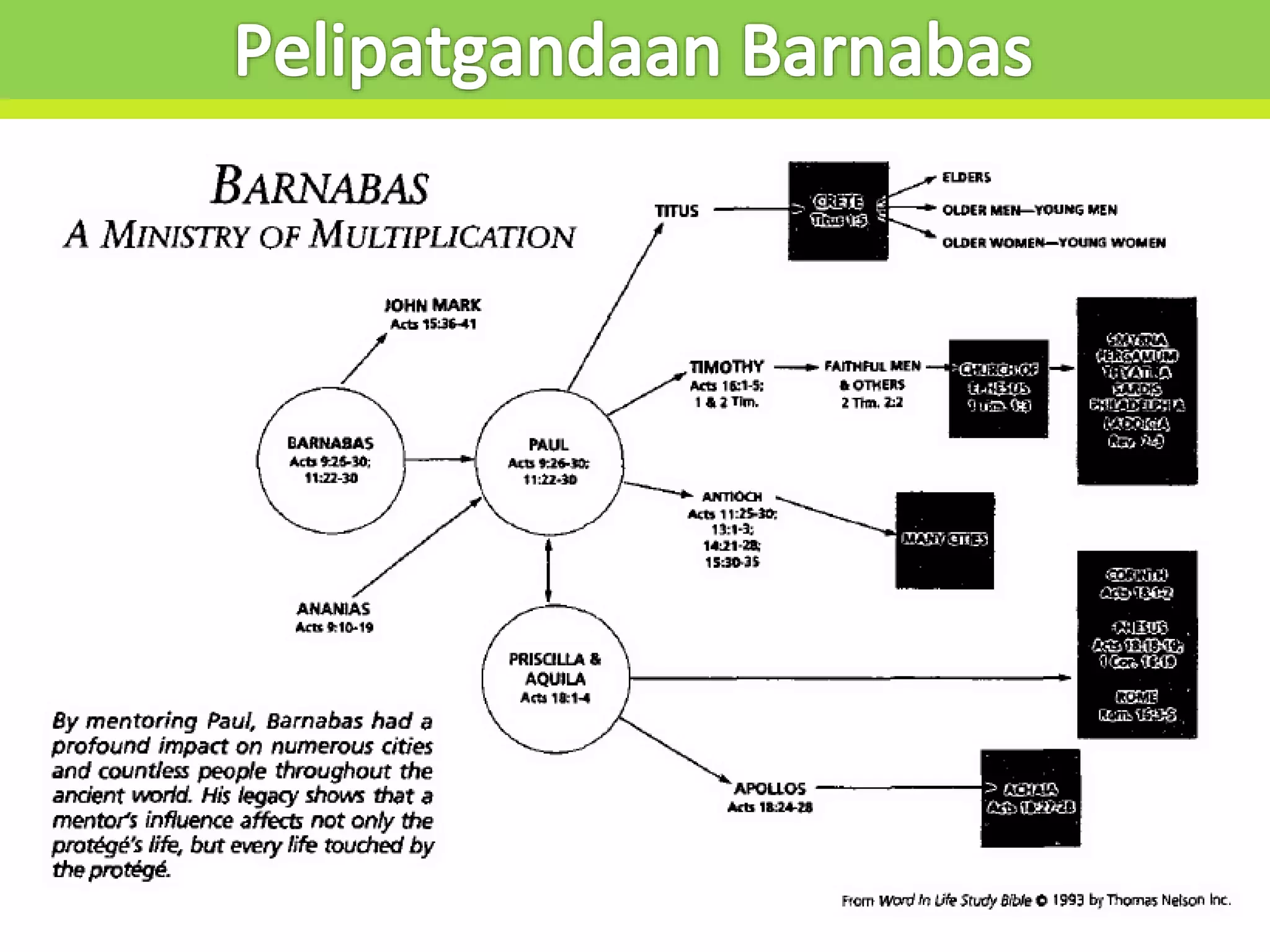 Esensi Pemuridan 3: Eksponensial (Pelipatgandaan Rohani) | PPTX