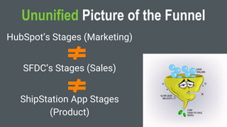 Tune up your sales and marketing alignment goals | PPT