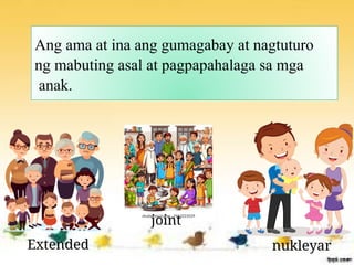 tungkulinngbawatkasapingpamilyaGRADE 7.pptx