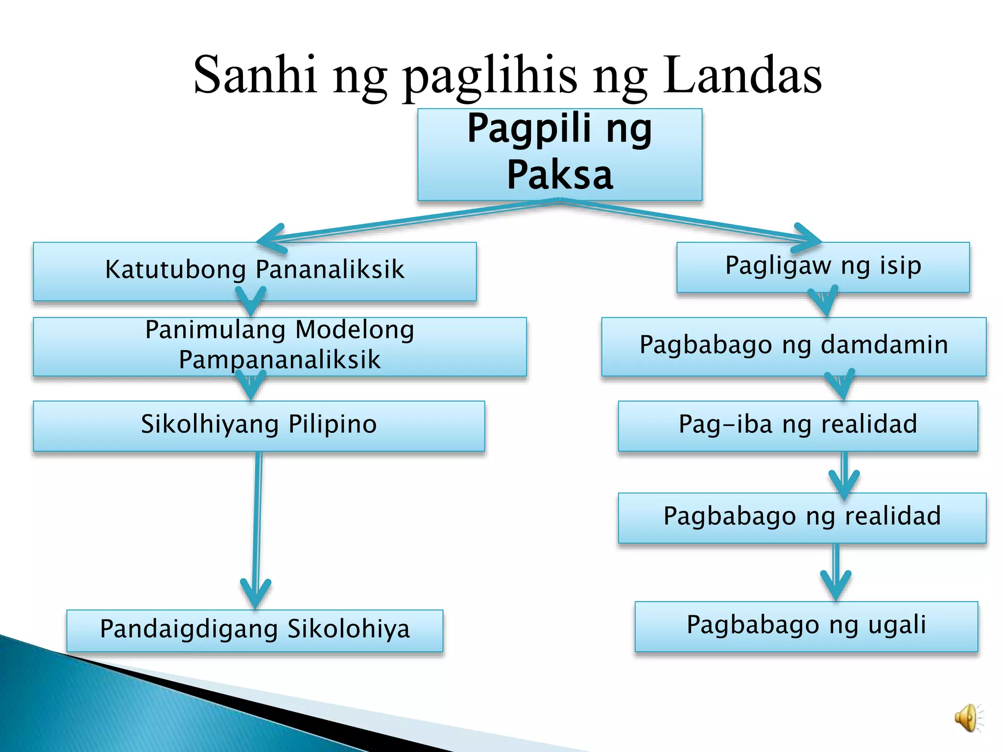 Tungo sa maka Pilipinong Pananaliksik. | PPTX