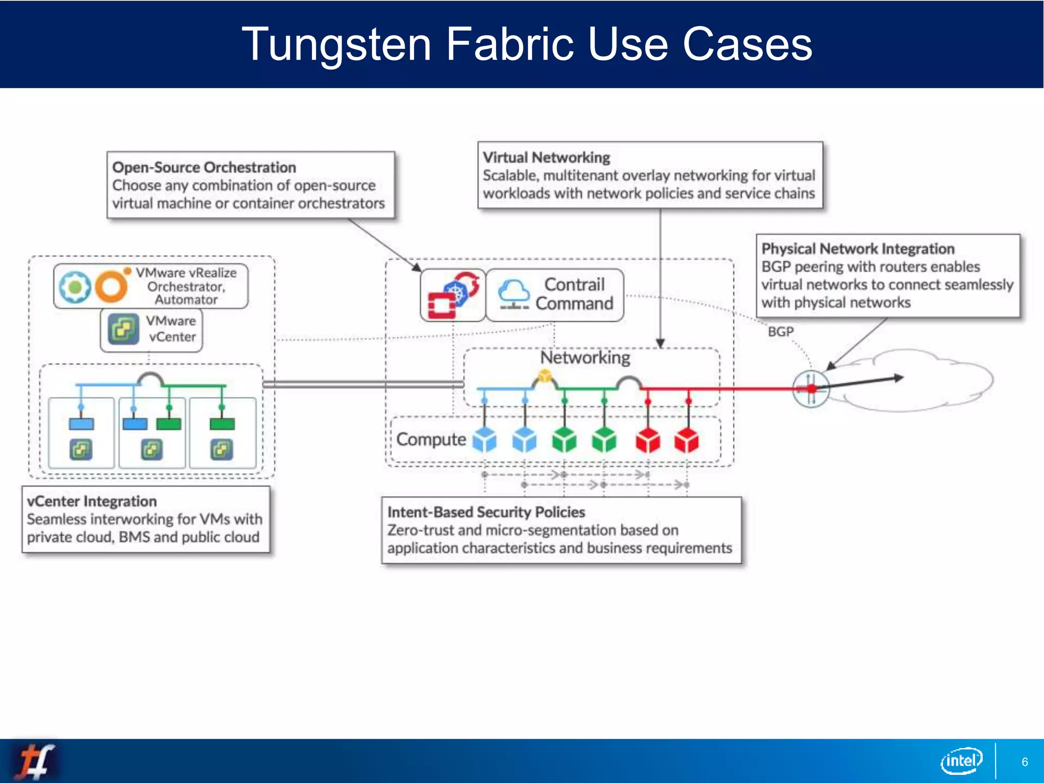 Tungsten Fabric And Dpdk Vrouter Architecture Ppt