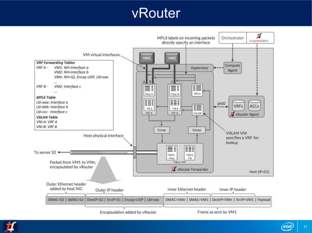 Tungsten Fabric And Dpdk Vrouter Architecture Pptx Computer