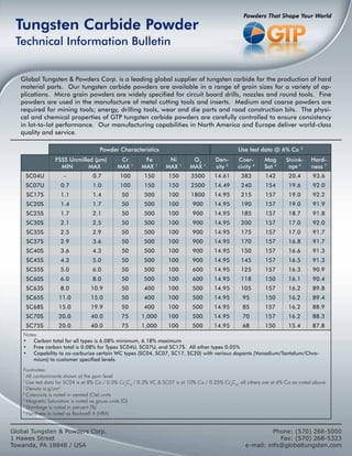 GTP Bulletin board about metal powder characteristics | PDF