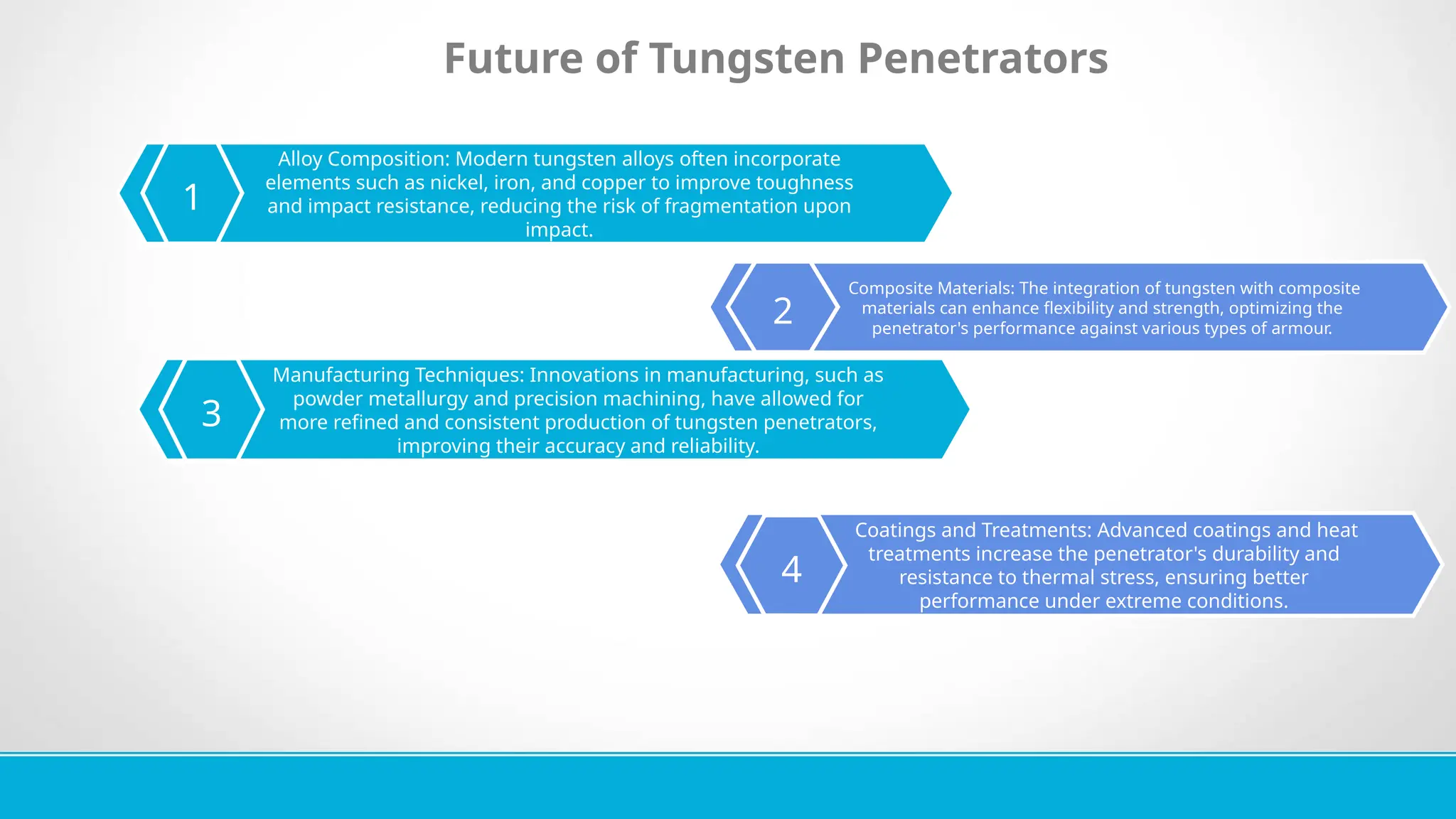 Tungsten Penetrator Technology in Military Ammunition | PPT