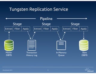 Tungsten University: Setup and Operate Tungsten Replicators | PPT
