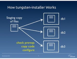 Tungsten University: Setup and Operate Tungsten Replicators | PPT