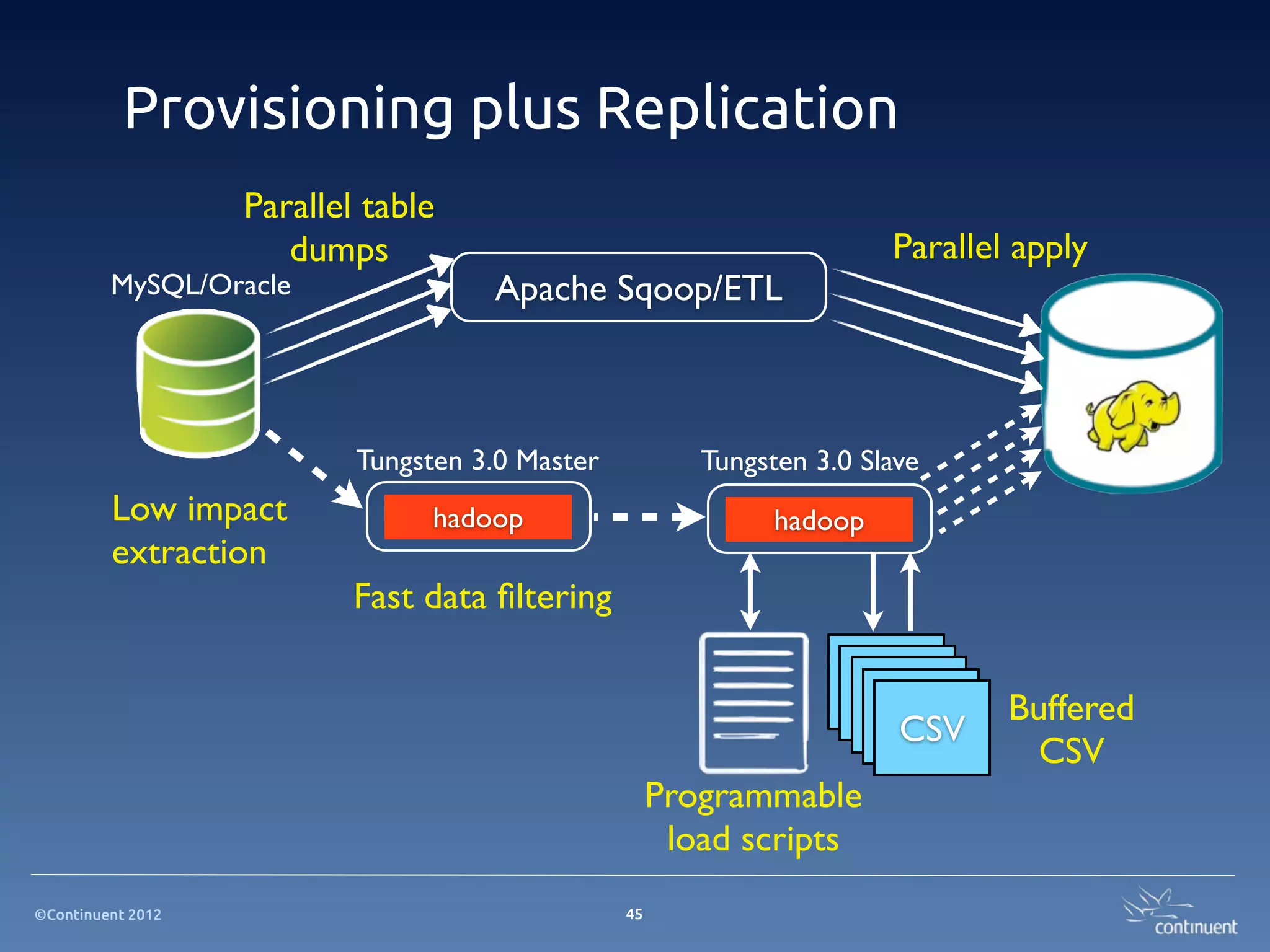 Set Up And Operate Open Source Oracle Replication Ppt 3507
