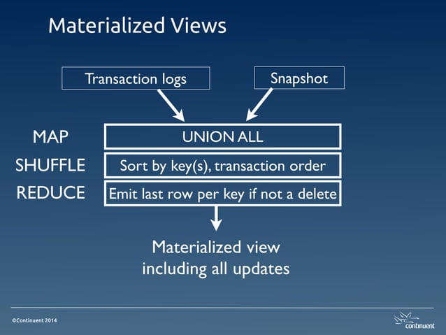 Set Up And Operate Open Source Oracle Replication Ppt