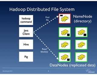 Real-Time Data Loading from MySQL to Hadoop | PPT