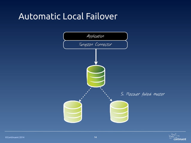 Geographically Distributed Multi-Master MySQL Clusters | PPT