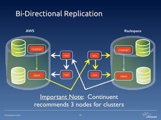 Geographically Distributed Multi-Master MySQL Clusters | PPT
