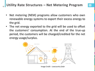 Optimal Time-of-use Management for Utility Customers Using Behind-the ...