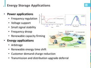 Optimal Time-of-use Management for Utility Customers Using Behind-the ...