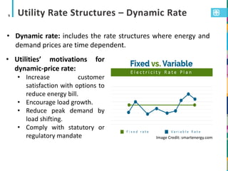 Optimal Time-of-use Management for Utility Customers Using Behind-the ...