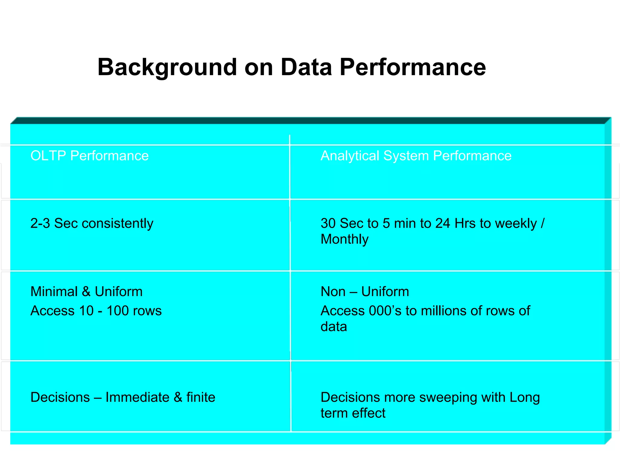 Tuning Data Warehouse Pdf Databases Computer Software And Applications