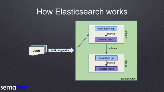 Tuning Elasticsearch Indexing Pipeline for Logs | PPT