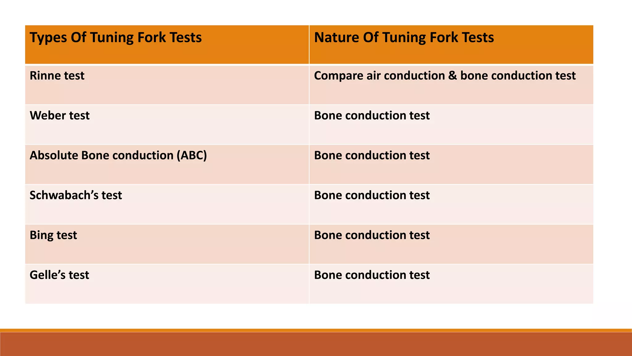 Tuning fork and tests | PPTX