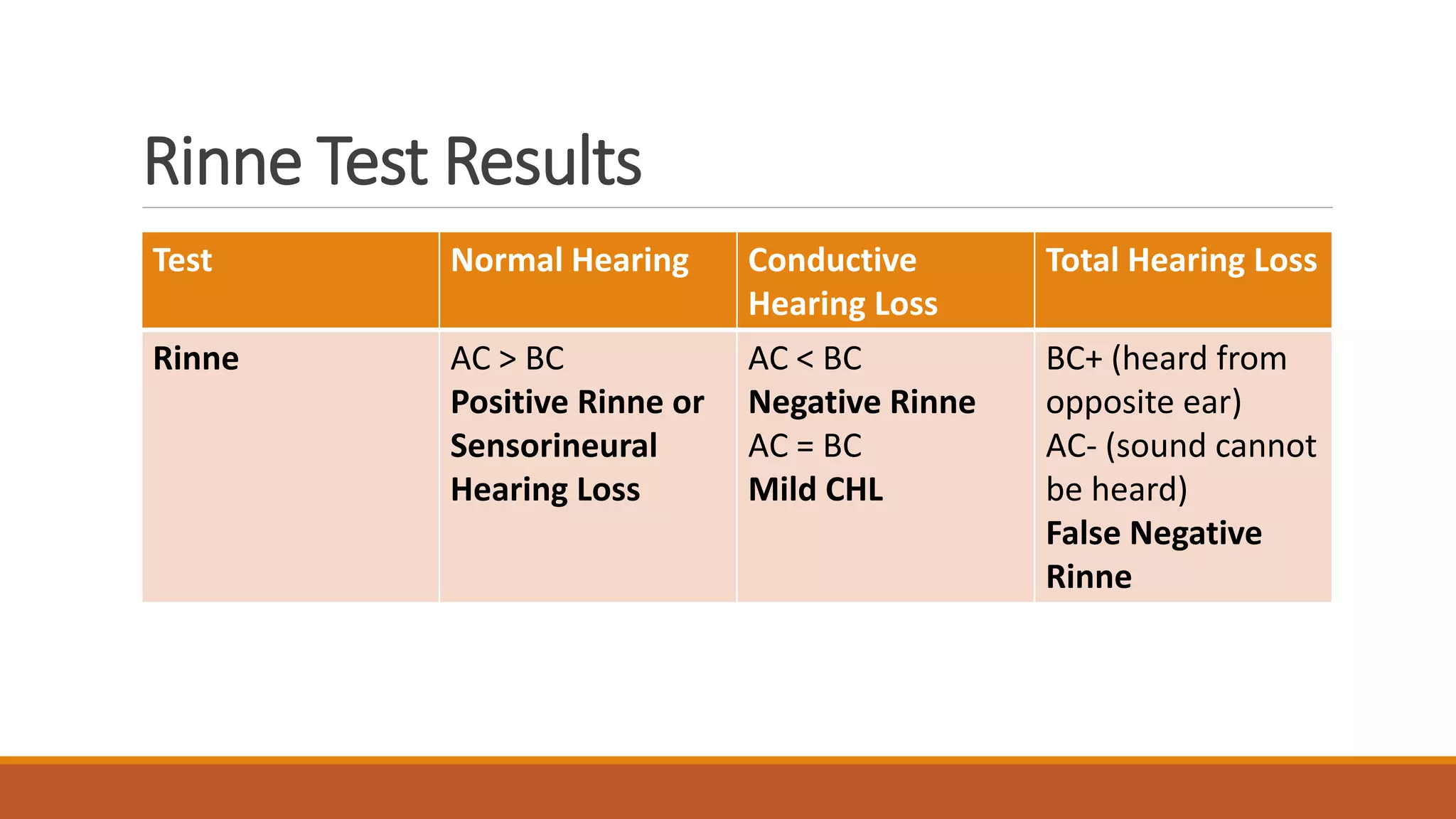 Tuning fork and tests | PPTX