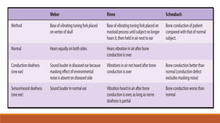 Tuning fork and tests | PPTX